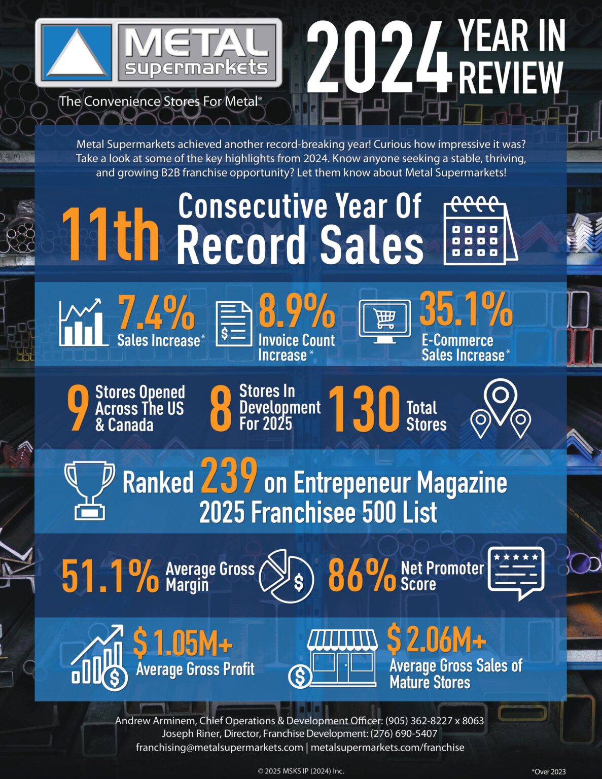 Turn Metal into Money - Metal Supermarkets Franchise