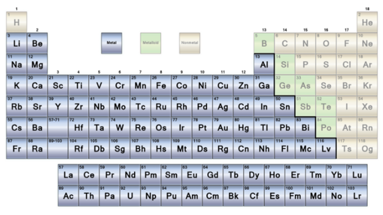 How the Metal Extraction Process Works | Metal Supermarkets